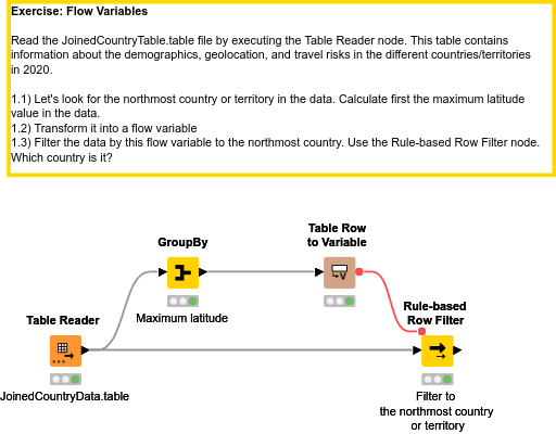 04 Flow Variables — NodePit